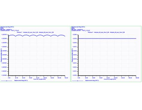 Re Non Symmetric Results For Symmetric Model And Page 2 Ptc Community