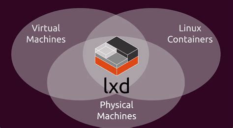 Discover Ubuntu Lxd The Alternative To Docker Or Podman