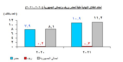 تزايد معدلات الطلاق في مصر الأسباب وسبل المواجهة المركز المصري