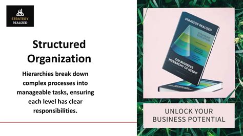 Business Process Hierarchy Strategy Realized Pptx