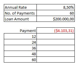 Excelmadeeasy Vba Data Table In Vba In Excel