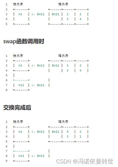 Java基础08值传递和引用传递 类和对象java 引用传递 Csdn博客