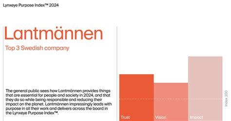purpose index lantmännen en lantmännen