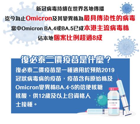 復必泰二價疫苗成人疫苗兒童疫苗 Medtimes時代醫療