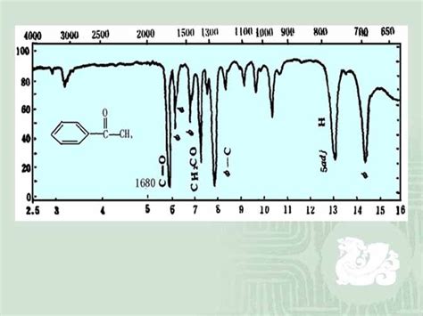 有机化合物的红外光谱仪分析下篇（图文