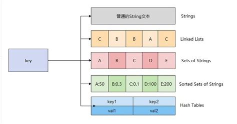 【redis】redis中常见的数据类型及其应用场景 知乎