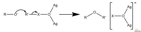 Williamson Ether Synthesis Chemtalk