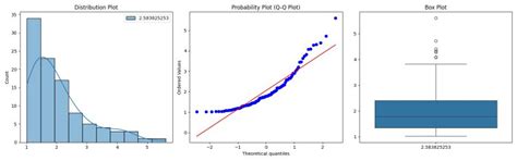 Aria Dolatabadian On Linkedin Shapiro Wilk Test For Normality In