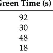 Signal Timing Scheme Of The Main Signal Download Table