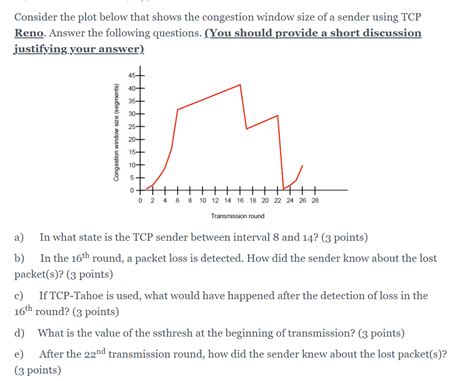 Consider The Plot Below That Shows The Congestion