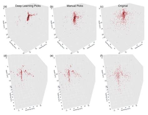 Seismic Analysis Informs Geothermal And Carbon Storage Projects Tech