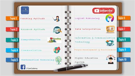 Nta Ugc Net Paper 1 Complete Syllabus June20 New Pattern Ugc Net Paper 1 Ka Syllabus हिंदी
