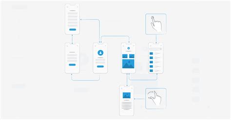 How To Prototype A Mobile App Testing And Fixing Before Launching Blog