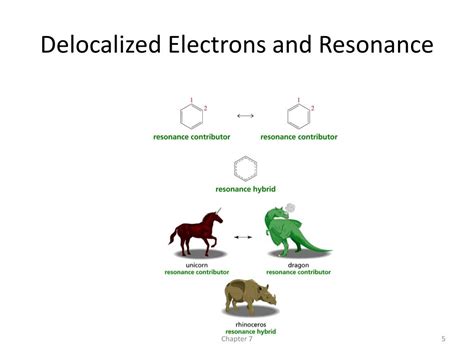 Ppt Delocalized Electrons Resonance Powerpoint Presentation Free Download Id 6519040