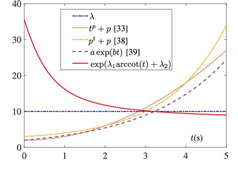 Figure 1 From A Variable Gain Fixed Time Convergent And Robust Znn Model For Image Fusion