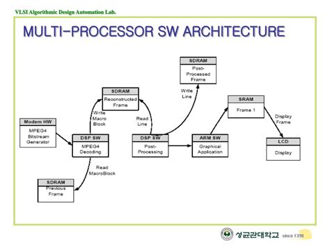 PPT THE TI OMAP PLATFORM APPROACH TO SOC PowerPoint Presentation Free Download ID