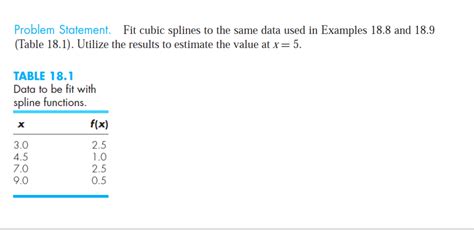 Solved Problem Statement Fit Cubic Splines To The Same Data Chegg