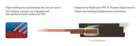 Fpc Connector Technology Panasonic Industrial Devices