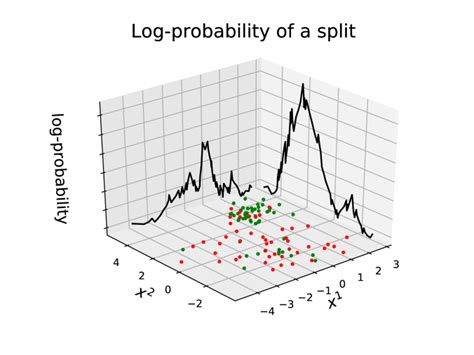 Efficient Bayesian Decision Tree Algorithm Deepai