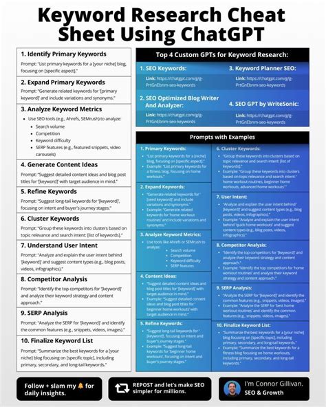 How I Use Chatgpt For Seo Keyword Research Connor Gillivan Posted On The Topic Linkedin