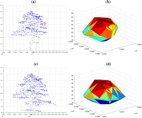 Remote Sensing Free Full Text Comparative Analysis Of Clustering