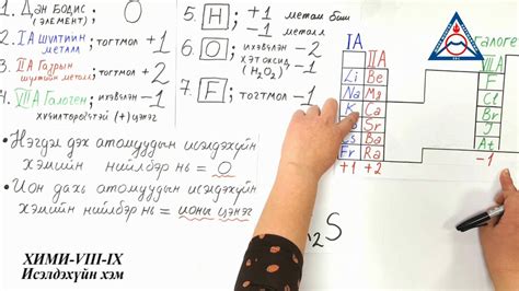 [Цахим хичээл] Хими 8 9 р анги Исэлдэхүйн хэм 2 р хэсэг Youtube
