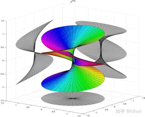 Matlab 如何绘制三维曲线、曲面、多边形投影三视图? 知乎 Matlab 如何绘制三维曲线、曲面、多边形投影三视图? 知乎