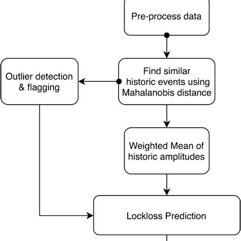 Locations Of Iris Seismometer Array Used To Collect The Earthquake Data Download Scientific