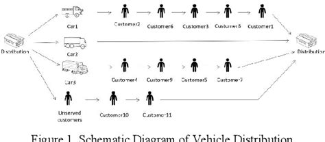 figure 1 from research on algorithm of multi type and multi objective