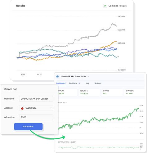 Black Scholes Model Options Pricing Formula