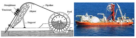 Pipe Laying Method In Offshore Subsea Construction Indonesia Re