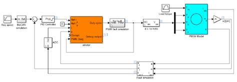 Software In The Loop Testbed Simulink Model Download Scientific Diagram