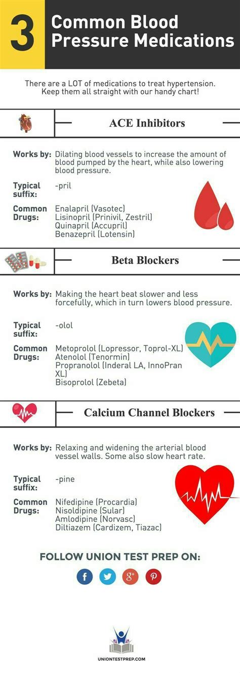 Common Bp Meds Infographic Nursing Cheat Sheet Nursing Tips Funny