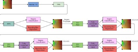 Figure 1 From Endoscopic Artefact Detection Using Cascade R Cnn Based Model Semantic Scholar