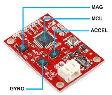 Figure 2 From On The Design Of A Wearable Multi Sensor System For Recognizing Motion Modes And
