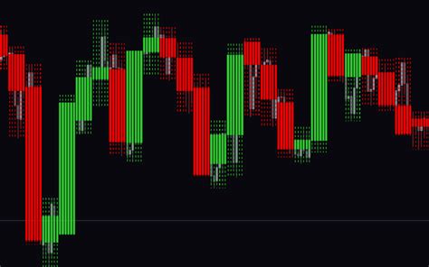 Higher Timeframe Mt4 Indicator Download For Free Mt4collection