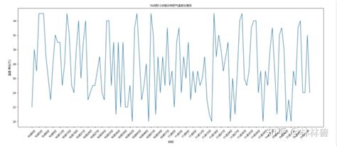jfreechart折线图y轴刻度值 matplotlib绘制折线图案例 csdn博客