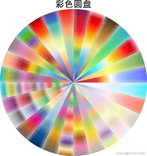 Matlab绘制环形彩色圆盘matlab Plot圆形颜色 Csdn博客