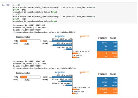 Learn Interpretability For Data Science Opendatascience
