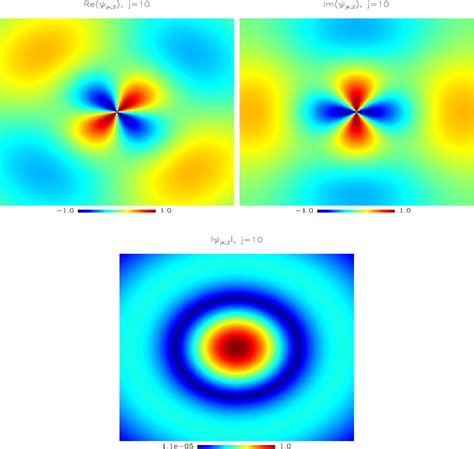 Figure 1 From Spin Needlets For Cosmic Microwave Background Polarization Data Analysis