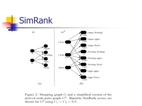 Ppt Simrank A Measure Of Structural Context Similarity Powerpoint