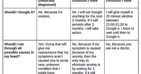 A 2x2 Chart To Deal With Your Health Anxiety Album On Imgur