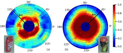 Flow Chart Shows Different Stages Of Object Segmentation Pipeline