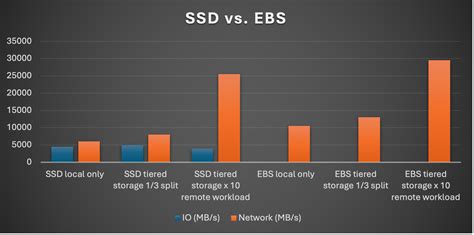 How To Size Apache Kafka® Clusters For Tiered Storage Part 2 Instaclustr
