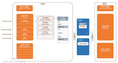 从一道面试题开始学习JVMJava最大栈深度有多大 栈的深度 CSDN博客