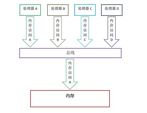 《深入理解 Java 内存模型》读书笔记 Zhisheng的博客