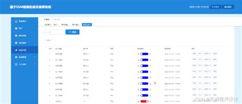 计算机毕业设计ssm基于ssm框架的音乐推荐系统 基于ssm框架的智能音乐推荐系统 使用ssm框架构建的个性化音乐推荐平台基于ssm框架的