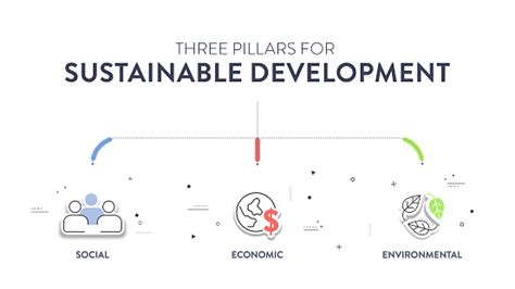 지속 가능한 개발의 세 가지 기둥 프레임 워크 다이어그램 차트 인포 그래픽 배너 아이콘 벡터에는 생태학적 경제적 및 사회적이