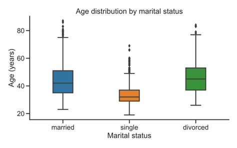 Python For Data Science A Crash Course Visualizing Data With Matplotlib And Seaborn
