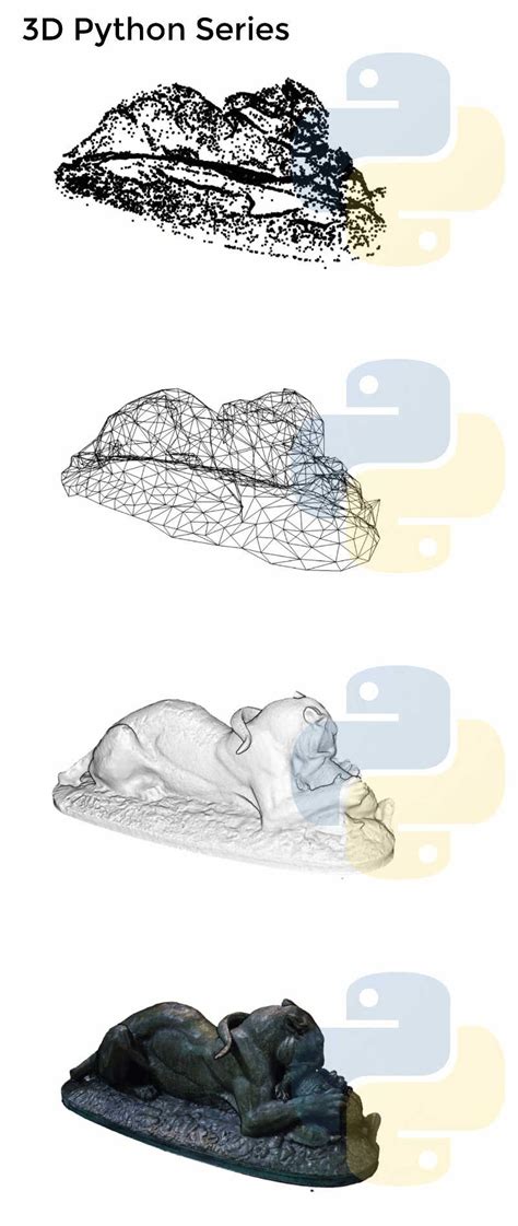 Florent Poux 5 Step Guide To Generate 3d Meshes From Point Clouds
